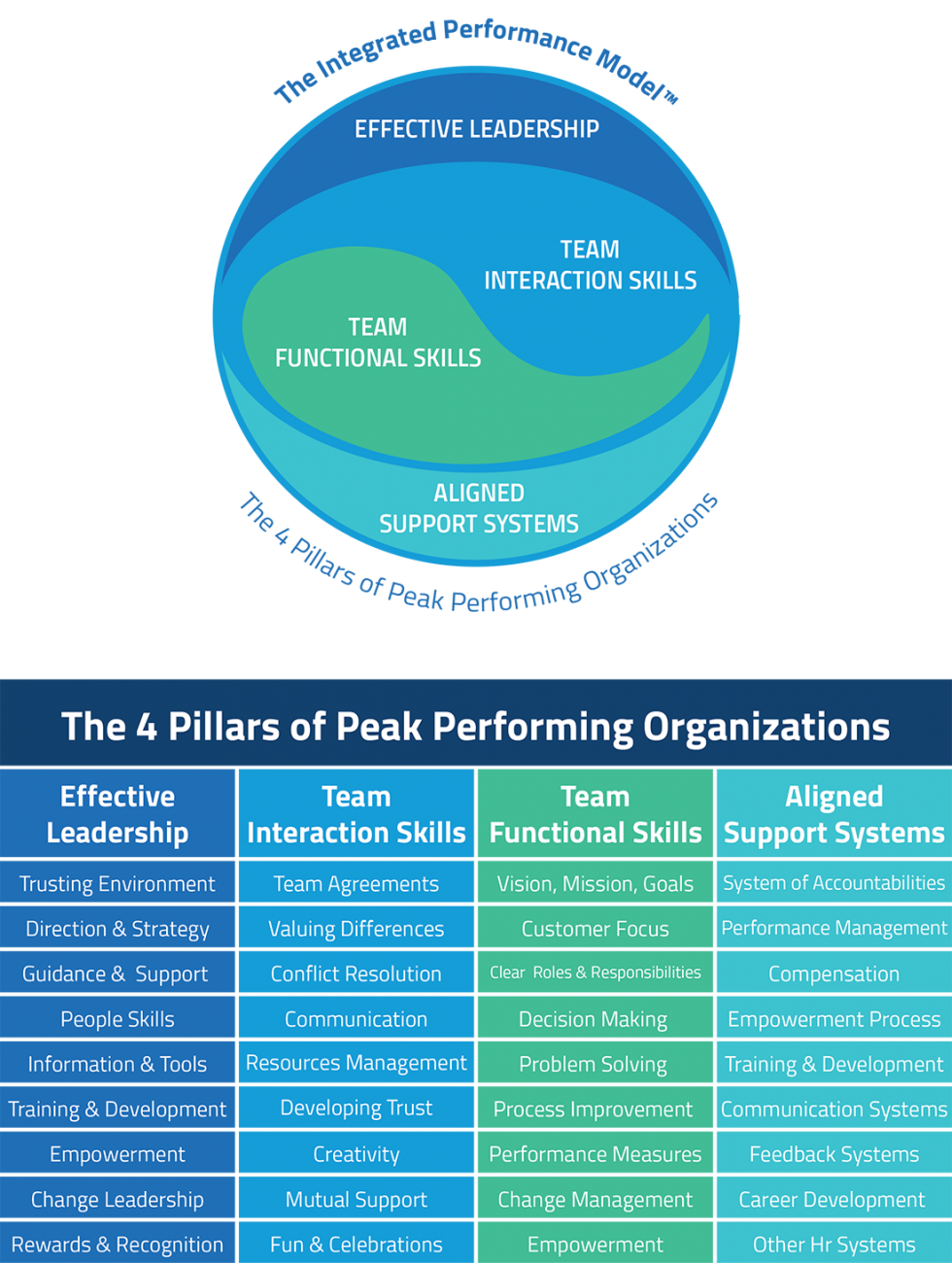 Change Thrivers | Creating Peak Performance Teams